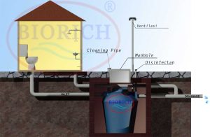 Jual Septic Tank Bio Terbaik, Harga Pabrik, SNI & ISO 2026